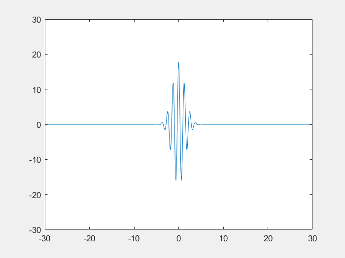 matlab模拟的一些光学现象 - 知乎