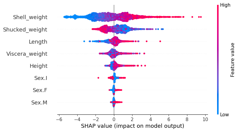新 SHAP 图：Violin 和 Heatmap - 知乎