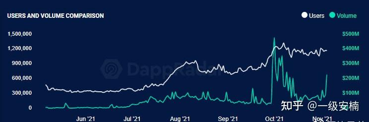 Formless（FLES）—全球首个一站式区块链游戏周边GameFi平台 - 知乎