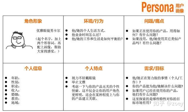 用户画像「Persona」是什么？ - 知乎
