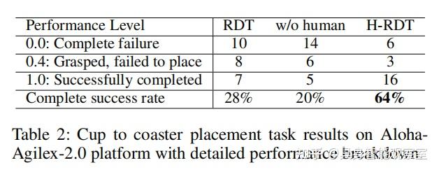 清华×地平线突破性成果！H-RDT：用人类视频教会机器人双手操作 - 知乎