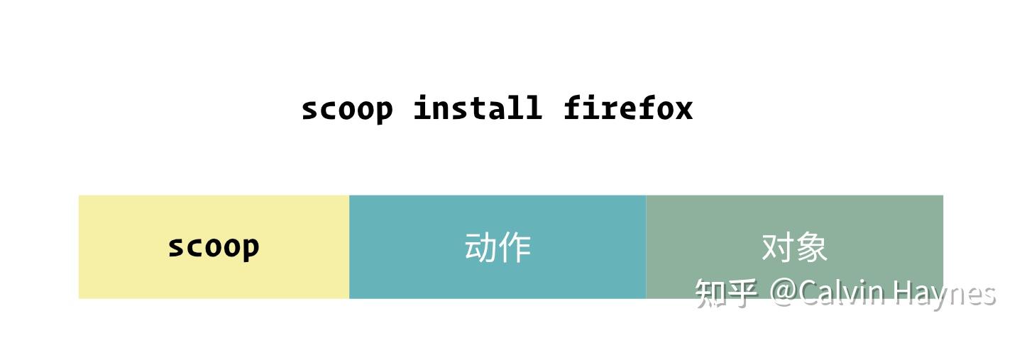 Windows 上最好的包管理工具是 Chocolatey 还是 Scoop ？ - 知乎