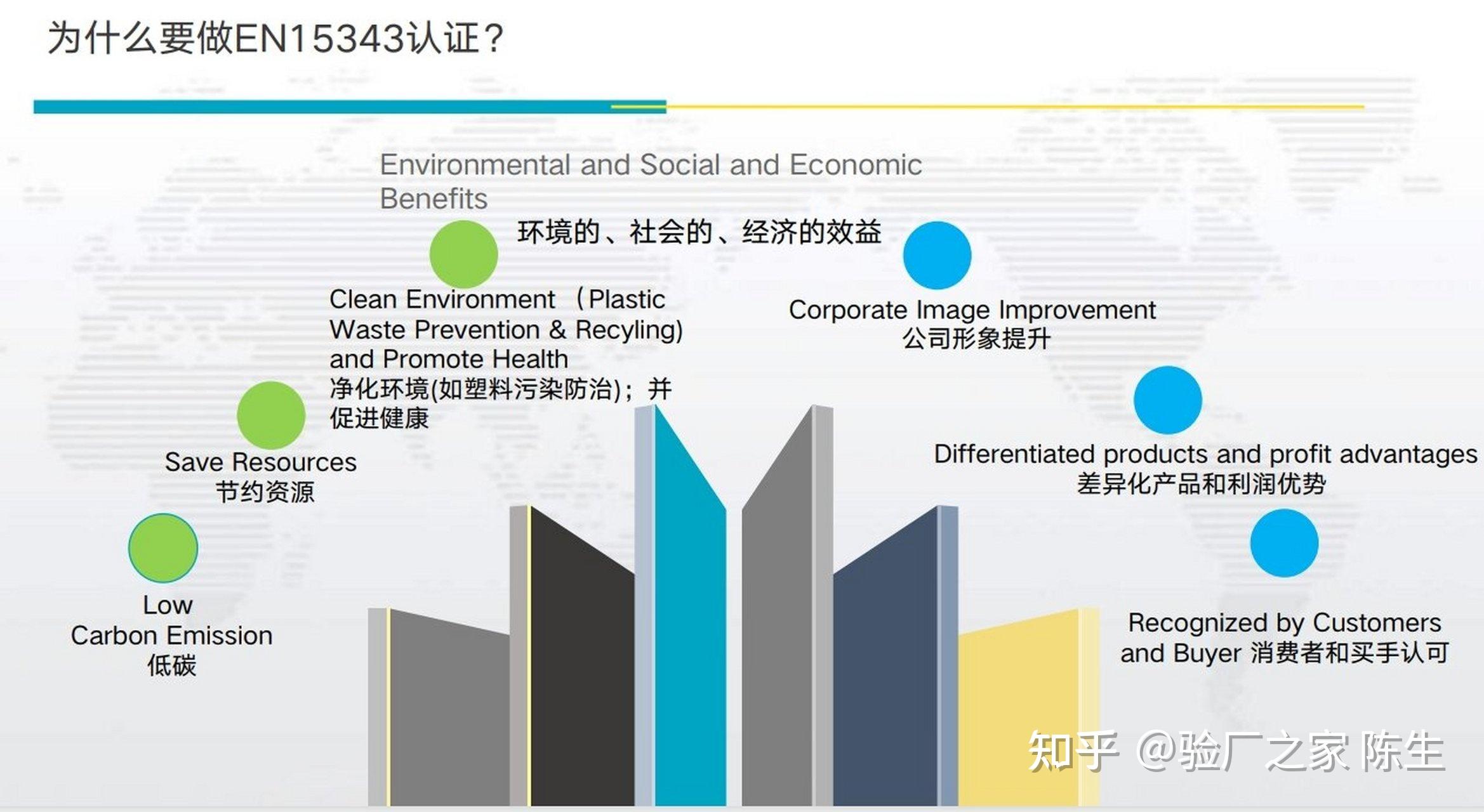 解析EN15343 欧盟塑料再生认证的要求，欧盟为何要求供应商提供EN15343 欧盟塑料再生认证 - 知乎