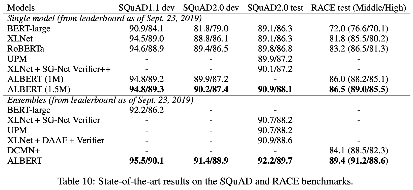 基于BERT的几种改进模型 - 知乎
