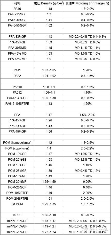 【操作手册】Moldex3D 2023模流分析仿真指南之材料精灵 四. 自定义数据库 - 知乎