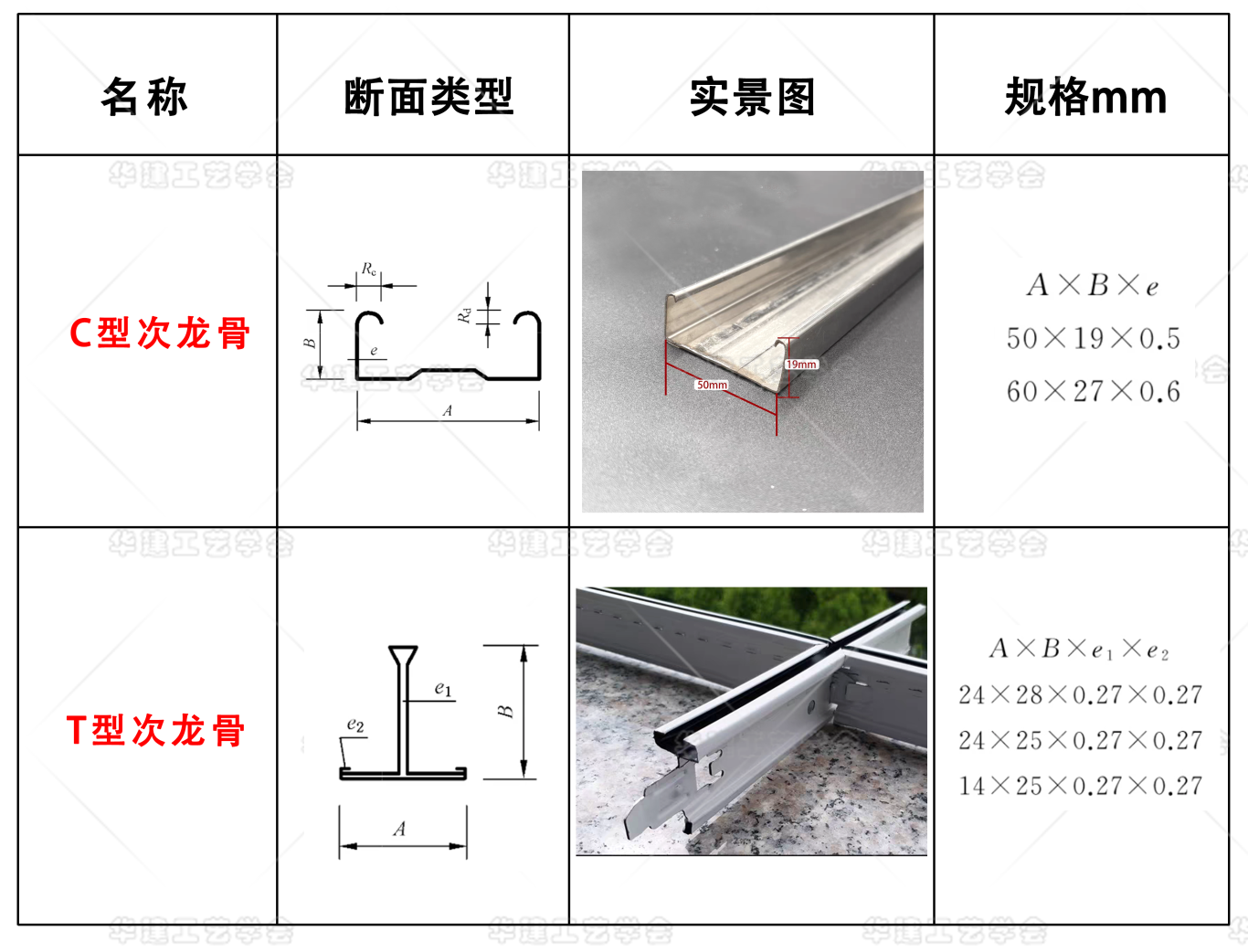 吊顶轻钢龙骨的分类及应用 - 知乎