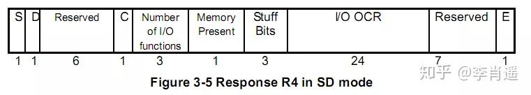 乾坤合一~Linux SD/MMC/SDIO驱动分析(下) - 知乎