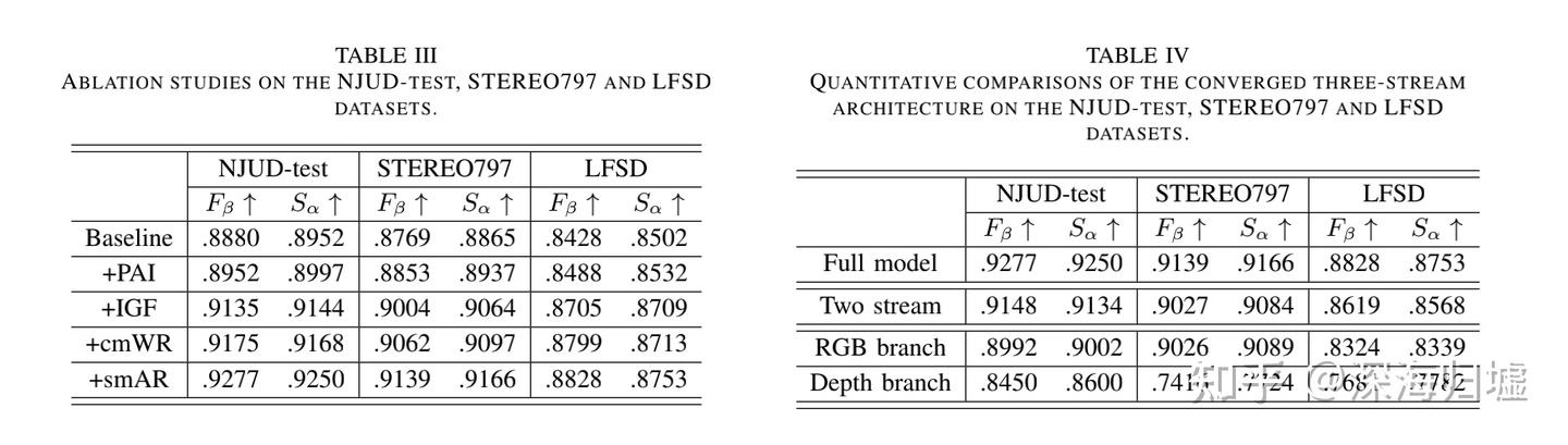 浅读CIR-Net: Cross-modality Interaction and Refinement for RGB-D Salient Object Detection - 知乎