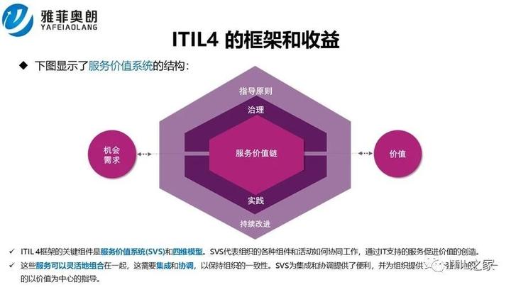 ITIL4对IT运维人员有哪些好处 - 知乎