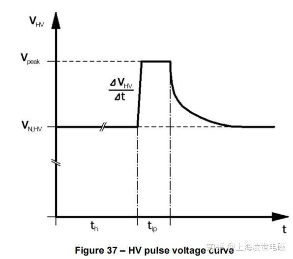 VW 80300标准解析 - 知乎