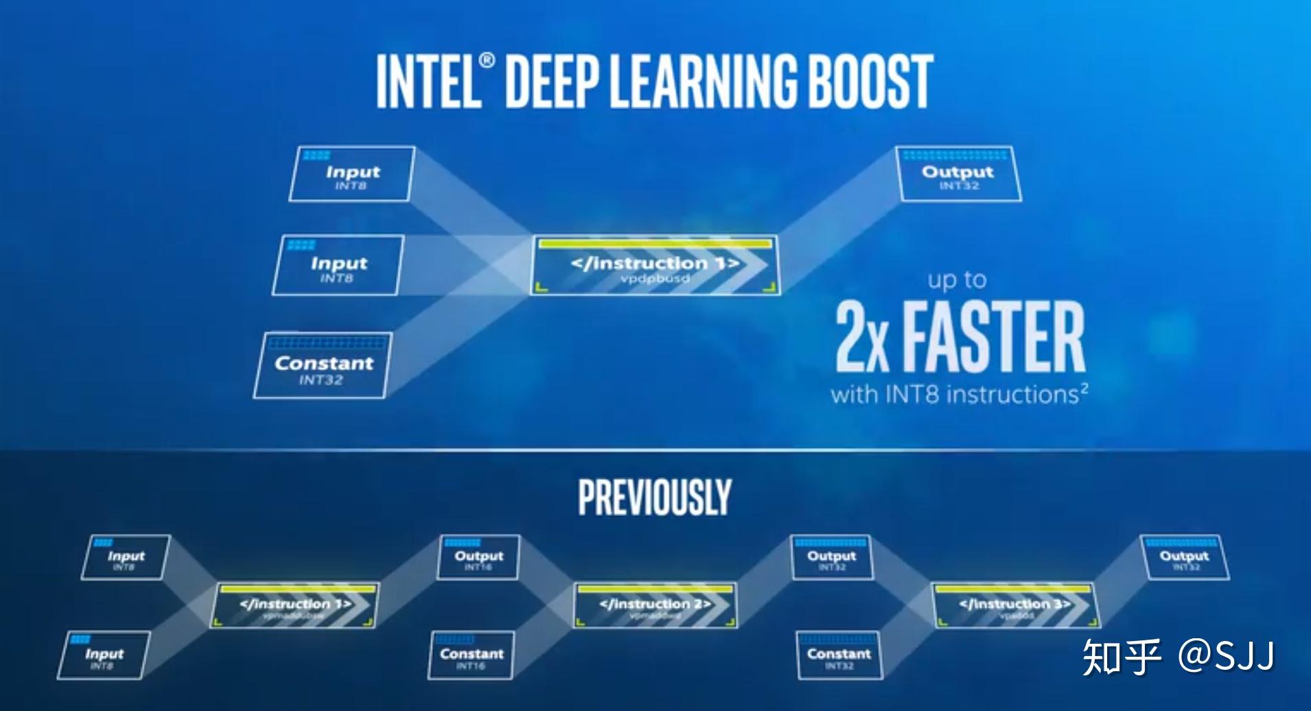 Intel® Deep Learning Boost深度学习促进技术 - 知乎