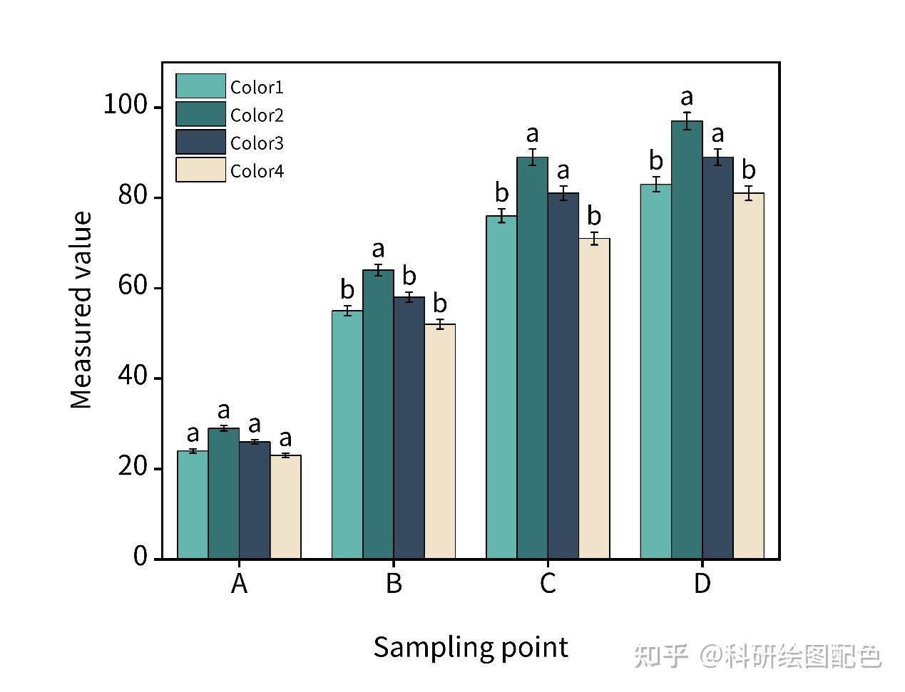 科研绘图配色——第十二期 - 知乎