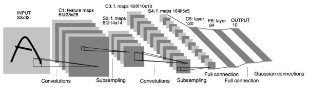 CNN 入门讲解：什么是全连接层（Fully Connected Layer）? - 知乎