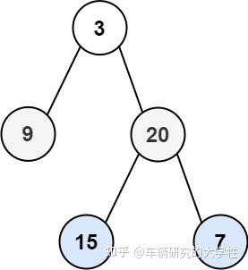 Leetcode hot100之二叉树---python版 - 知乎