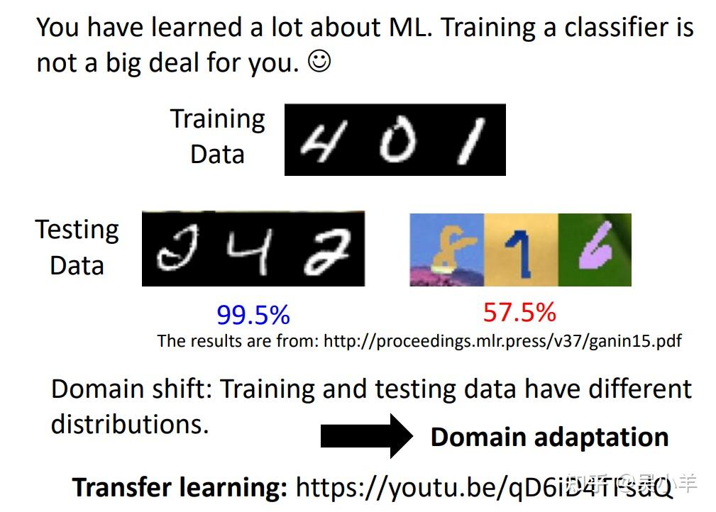 李宏毅机器学习笔记08 Domain Adaptation - 知乎