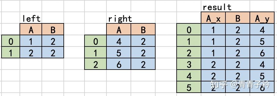 Python 数据处理（三十二）—— 合并连接之 merge - 知乎