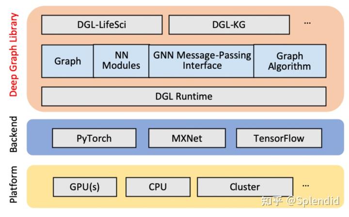 图机器学习调研洞察：PyG与DGL - Splendid2025 - 博客园