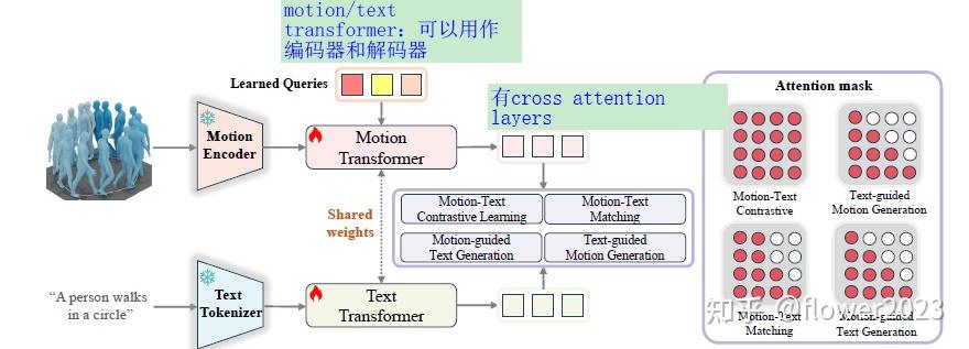 Motion Generation - 知乎
