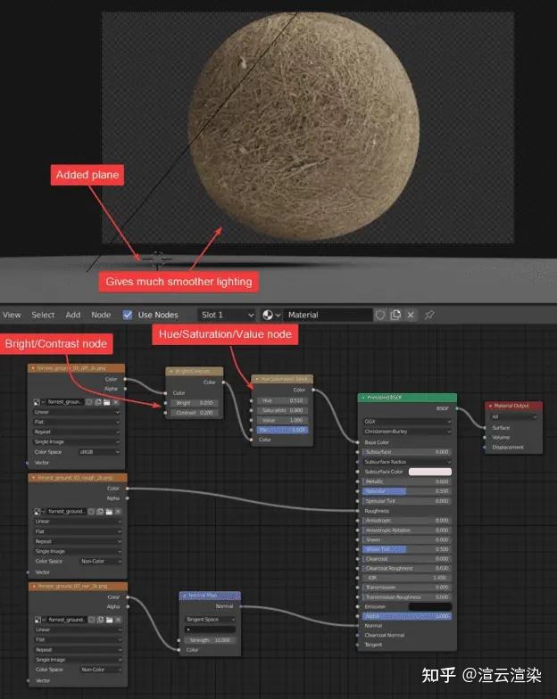 Blender 节点、Eevee、Cycles 和 PBR 的完整初学者指南 - 知乎
