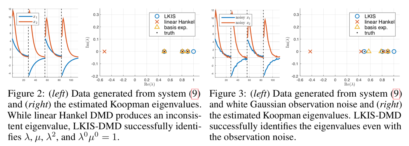 深度学习下的Koopman分析 - 知乎
