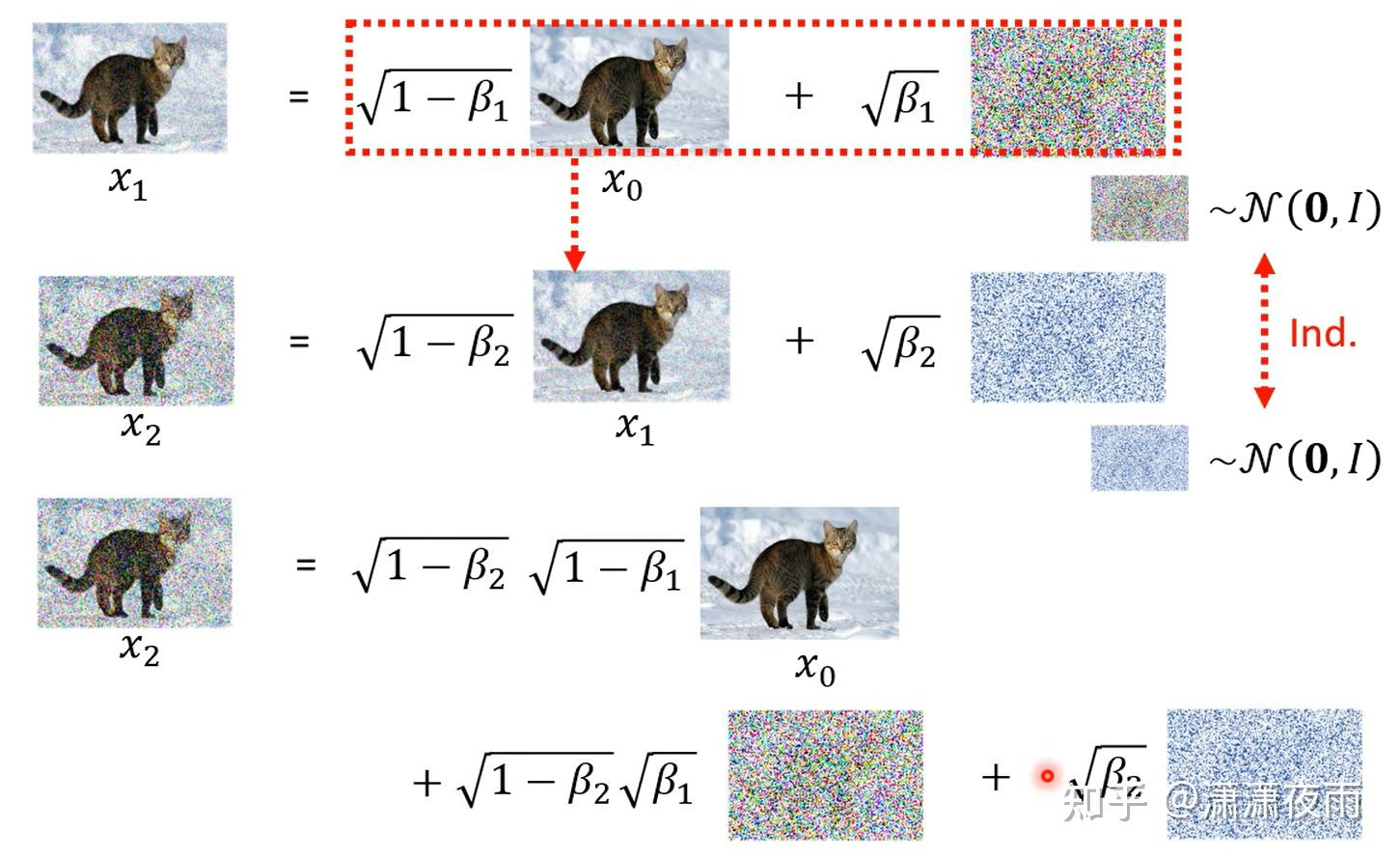 Diffusion model（新手向） - 知乎