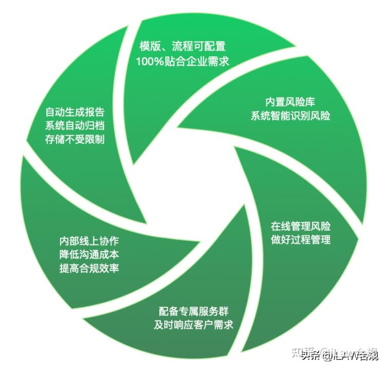 看了TikTok听证会，企业能为数据出境合规做什么？｜iLaw - 知乎