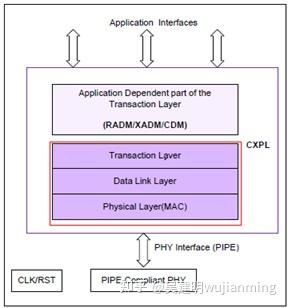 synopsys PCIE IP协议解析 - 知乎