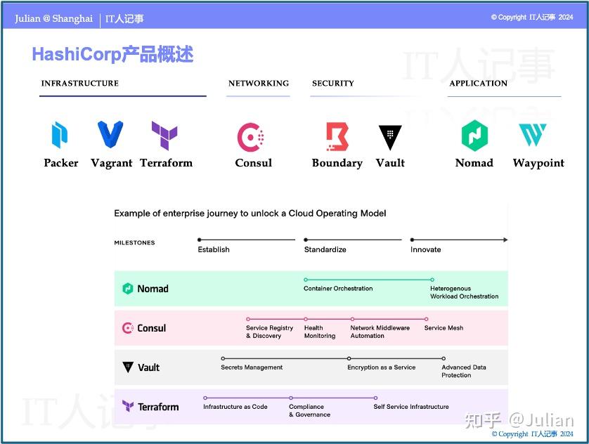 IBM 斥资 64 亿美元收购 HashiCorp, 拓展云业务 - 知乎