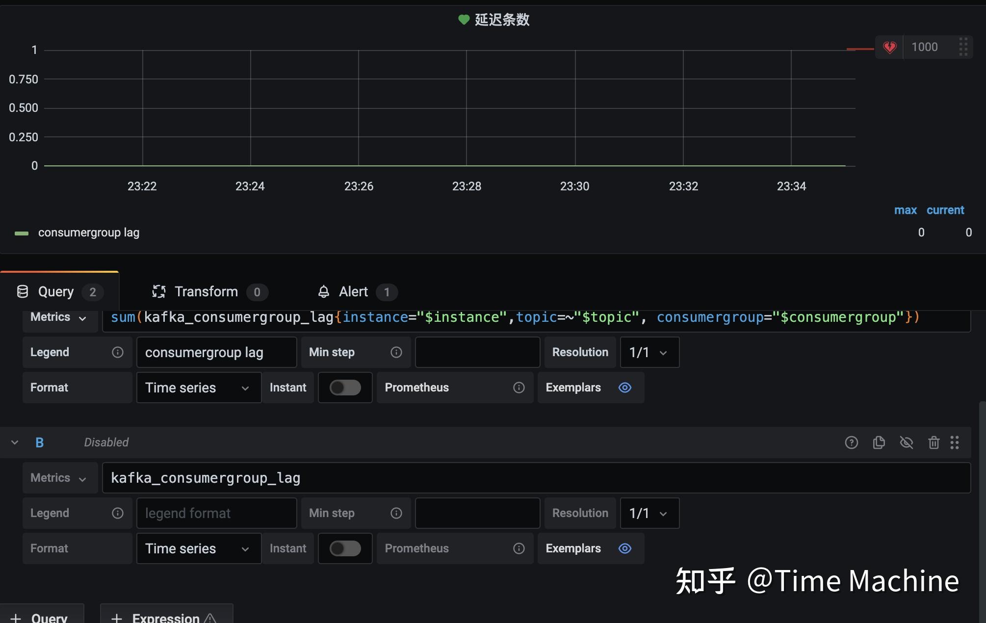Prometheus + Grafana 监控 - Kafka - 知乎