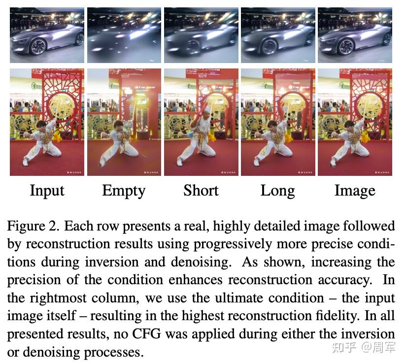 图片编辑-Tight Inversion - 知乎