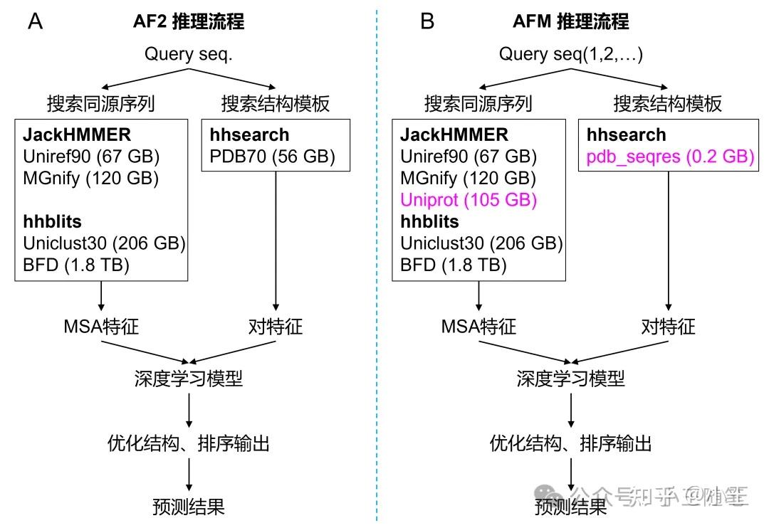 AlphaFold-multimer：势在必行的模型拓展 - 知乎