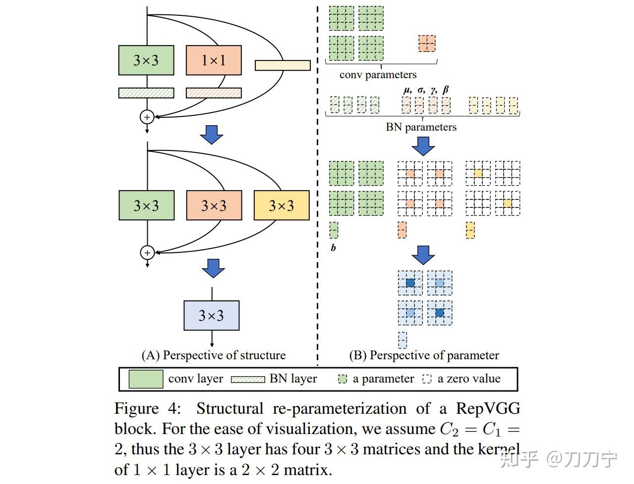 量化那些事之QARepVGG - 知乎