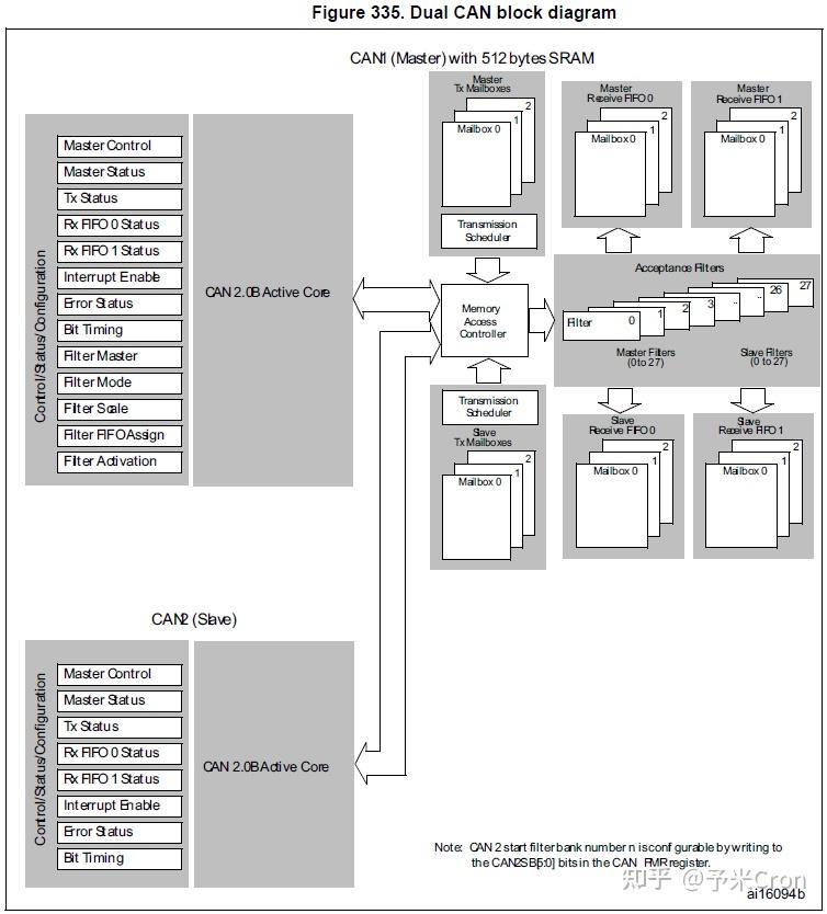 使用stm32cubemx在stm32中应用CAN通讯，并介绍相关CAN的知识、波特率计算以及stm32中的配置流程 - 知乎