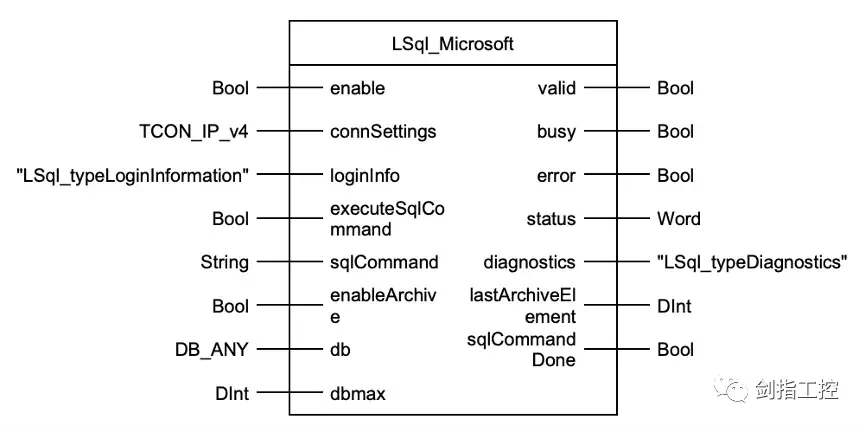 S7-1200/1500连接MS SQL数据库 - 知乎