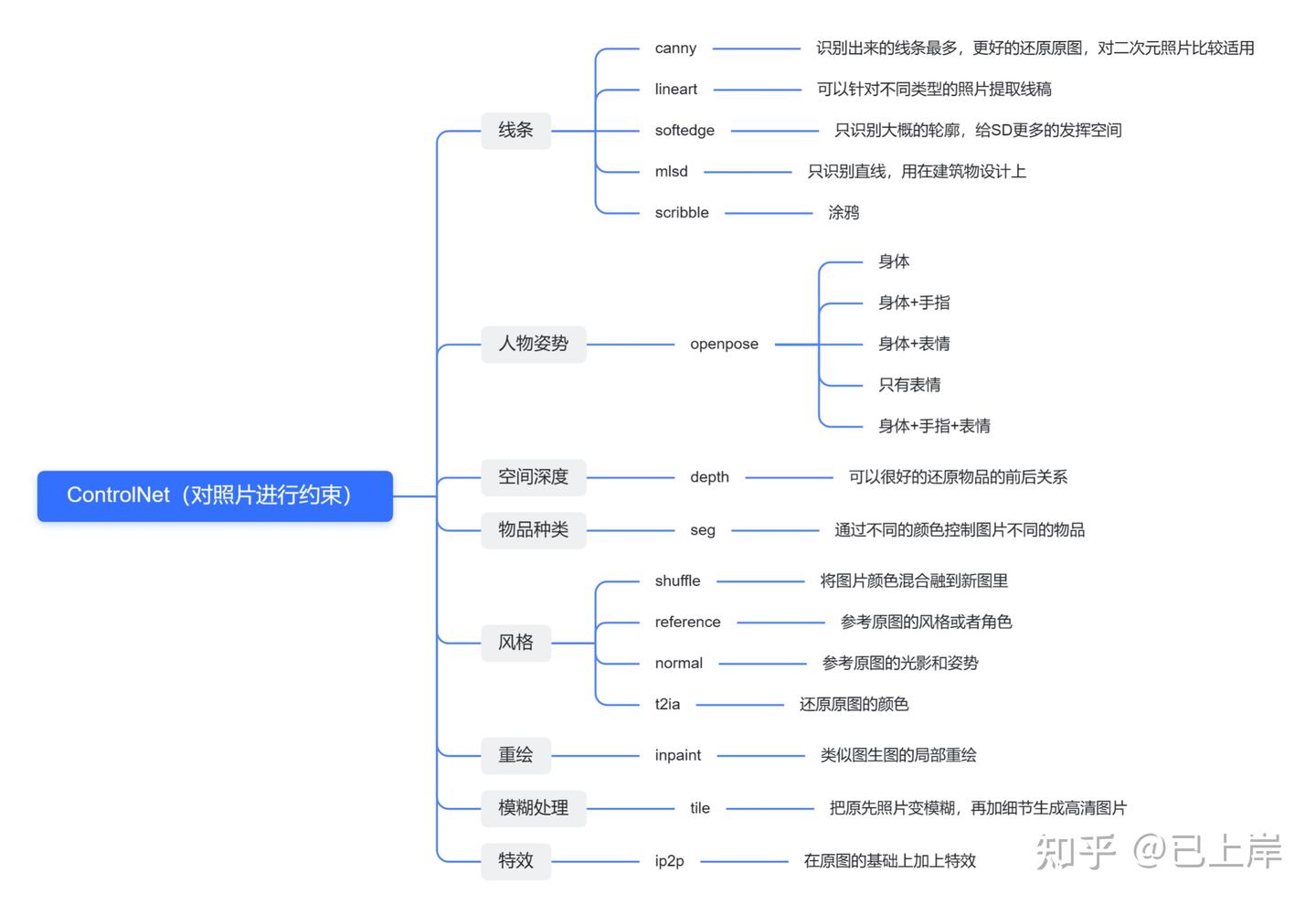 AI绘画，一文讲清楚ControlNet实用教程 - 知乎