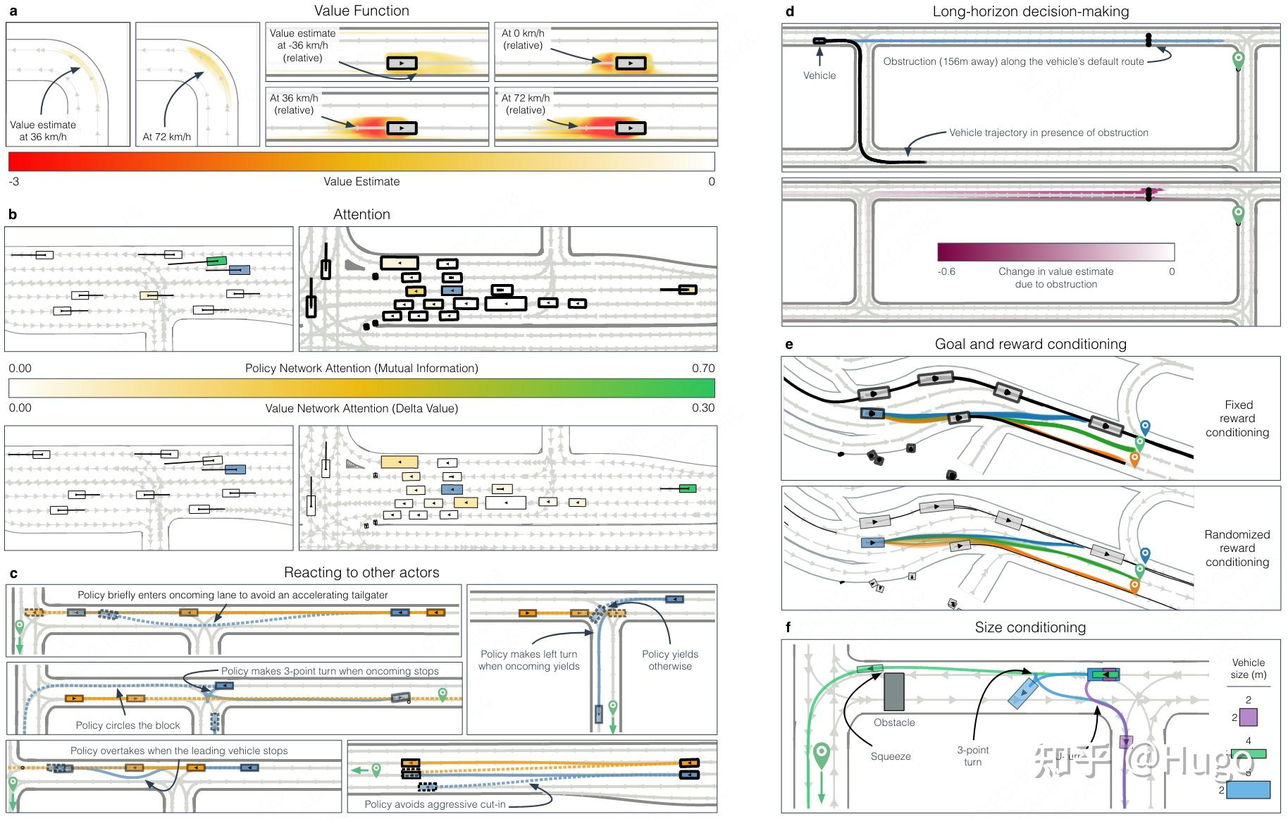 Is Self-Play RL the Key to Learning-Based Planning? - 知乎