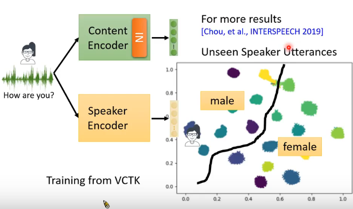 Voice Conversion——学习笔记 - 知乎