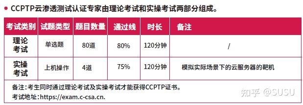 CCPTP云渗透测试认证专家课程介绍 - 知乎