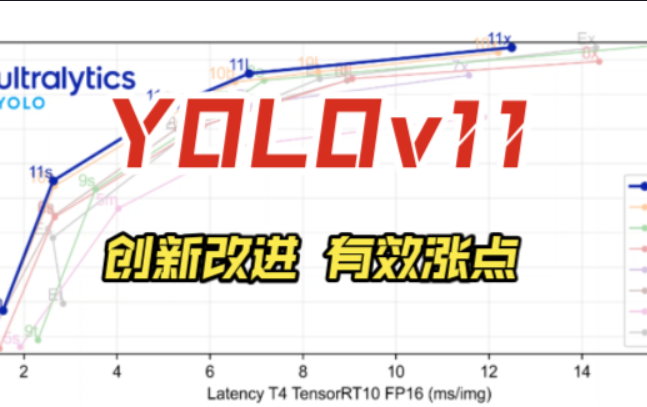 YOLO11改进-注意力-引入上下文引导模块Context Guided block - 知乎