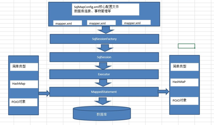 阿里p8私藏MyBatis笔记，从入门到精通，纵享源码细节 - 知乎