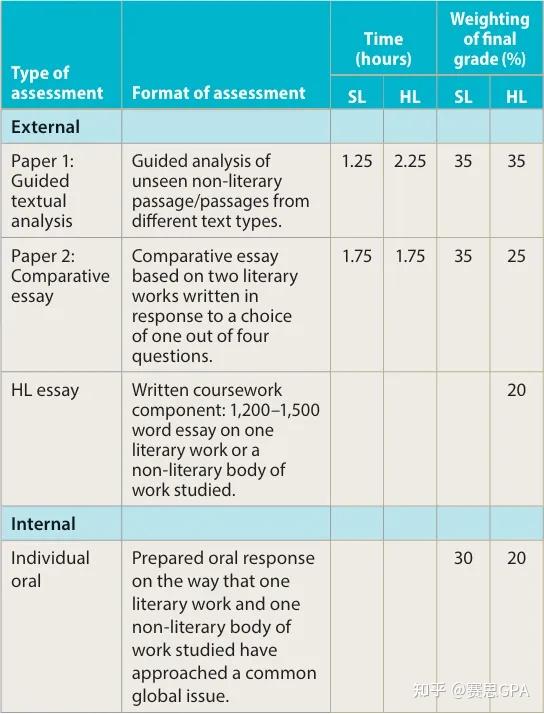 IB/IG/AL/AP必考 | 英语分析文写作是如何从G7开始构建的？ - 知乎