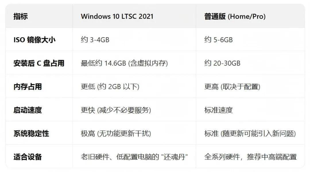 Windows 10 LTSC：微软不想让你知道的版本，官方支持到2031年 - 知乎
