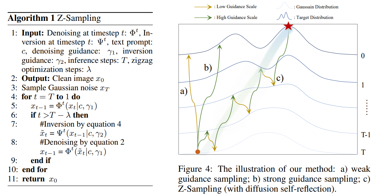 xLeaF Lab | ICLR2025 | Z-Sampling: 让扩散模型在反思中提升采样 - 知乎
