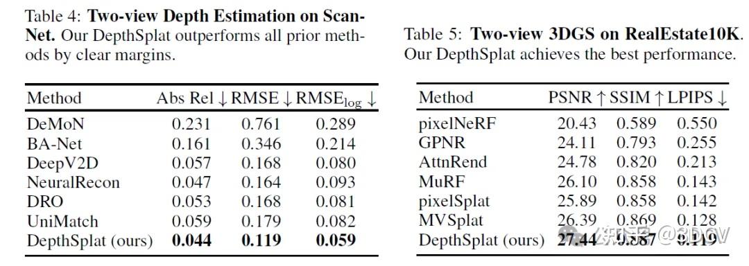 3天400 star！ETH开源DepthSplat：连接3DGS和深度估计！ - 知乎