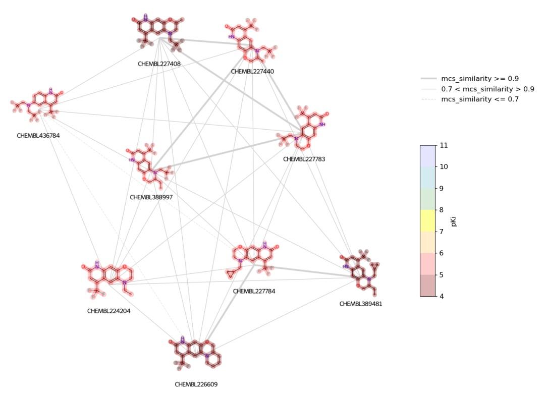 工具包 | 使用RDKit和NetworkX可视化化学空间网络 - 知乎