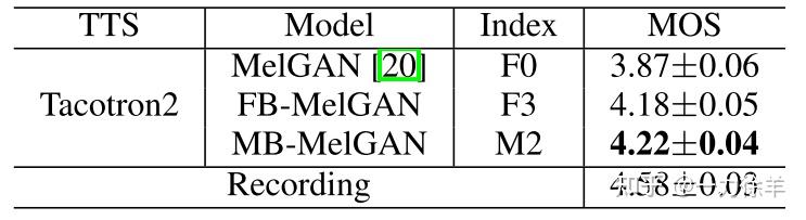 PQMF与Multi-band MelGAN - 知乎