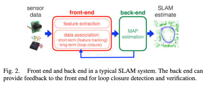 第一篇 SLAM的过去现在和未来：稳健感知时代 - 知乎