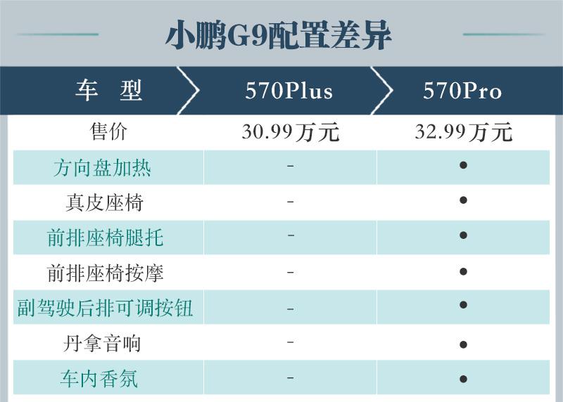 推荐570Pro 小鹏G9购车手册 - 知乎
