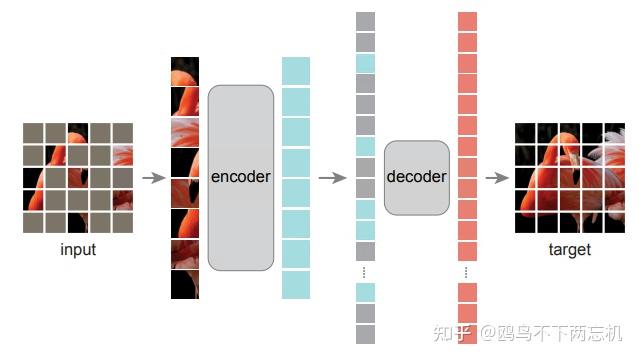 Masked Autoencoders Are Scalable Vision Learners - 知乎