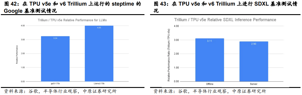 ASIC行业深度：市场前景、规模预测、产业链及相关公司深度梳理【慧博出品】 - 知乎